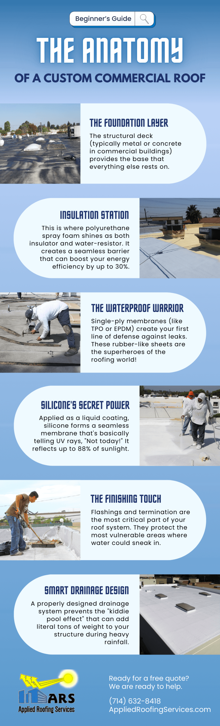 Expert Custom Roofing Solutions | Applied Roofing Services